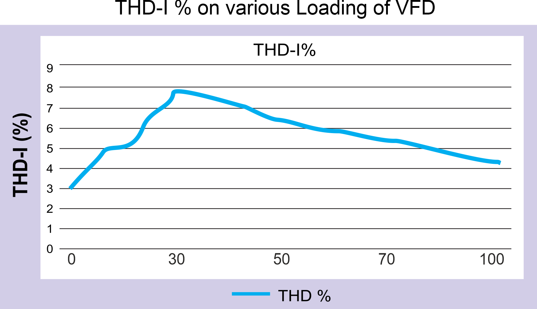 Harmonic Filter for VFD | Passive Harmonic Filter