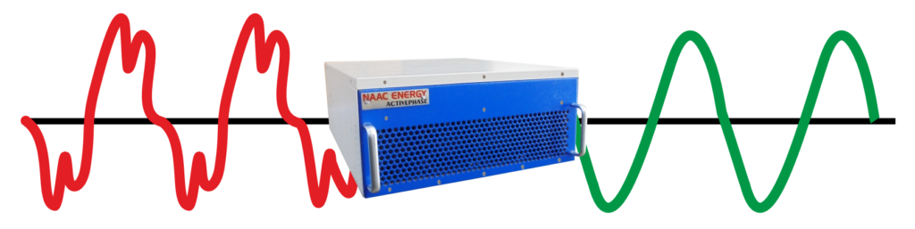 What Is Static Var Generator?